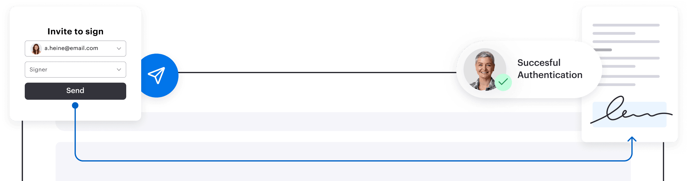 iLoveSign Detailed Features